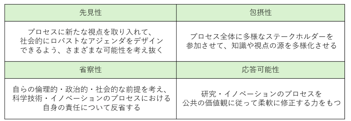 技術革新が生む空白をどう埋める？ プライバシー、ヒトゲノム、生成AI… ELSIの原点とは | SYNCHRONOUS シンクロナス